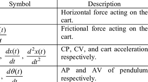 IP Model States And Parameters Download Scientific Diagram