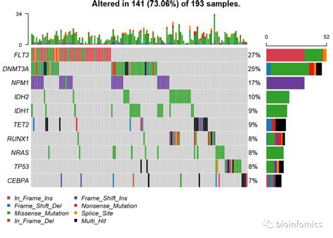Qcustomplot绘制热力图瀑布图 R语言可视化（二十八）：瀑布图绘制 Weixin 39883091的博客 Csdn博客