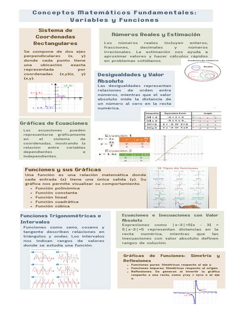 Infografía Variables Y Funciones Pdf Funciones Trigonométricas Ecuaciones