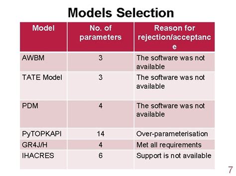 An Assessment Of Simple Continuous Simulation Modelling Approaches