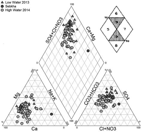 Binary Salt Water Diagram