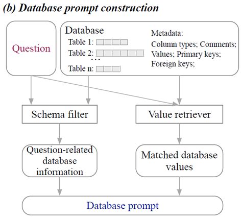 小白也会sql：大模型改变交互方式（上）