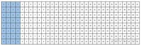 Nvidia Tensor Core CUDA HGEMM优化进阶 知乎