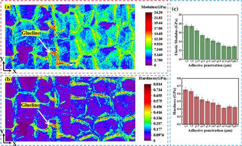 cartography of reduced elastic modulus a and hardness b in the early