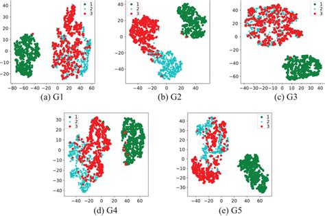 The Visualization Of The Output Style Feature Of The Last Layer Of