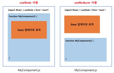 새싹 프론트엔드 Hooks 2