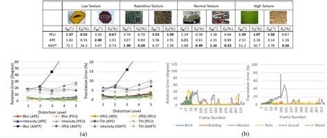 A Evaluation Results For The Proposed Peu Ape And Asift Based Download Scientific Diagram