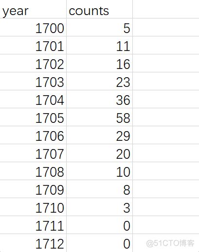 Python 箱线图异常值过大 箱线图处理异常值mob64ca13fa6a3c的技术博客51cto博客