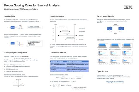 Github Shi Angsurvivalanalysispapers A List Of Papersresources In