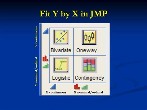 Ppt Examining The Relationship Between Two Variables Powerpoint Presentation Id 760356