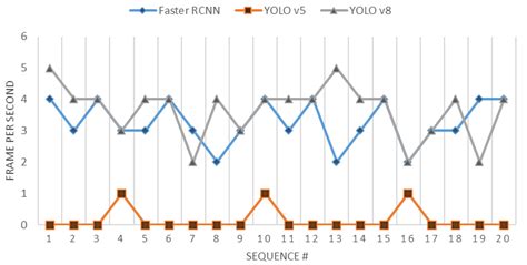 Deep Learning Based Vision Systems For Robot Semantic Navigation An