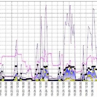 Traffic Monitoring Schematic Diagram Download Scientific Diagram