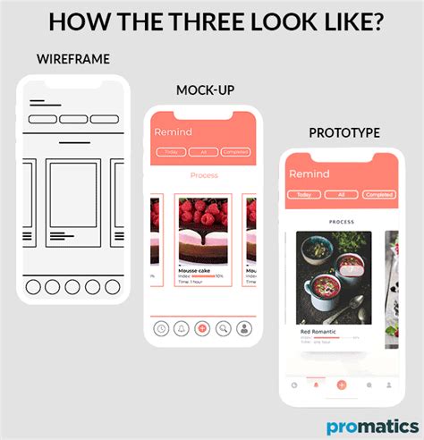 Wireframes Vs Mockups Vs Prototype How They Differ From Each Other