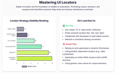 A Developers Guide To Mobile Testing Automation Qyrus