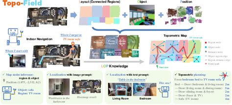 Figure 1 From Topo Field Topometric Mapping With Brain Inspired