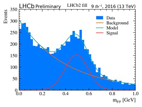 styles — mplhep 0 3 60 dev7 gb19f1d8 documentation