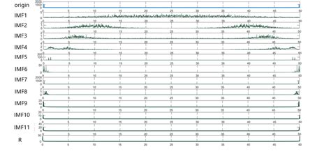 Decomposition Of Composite Disturbance Signals Using Ceemdan Download Scientific Diagram