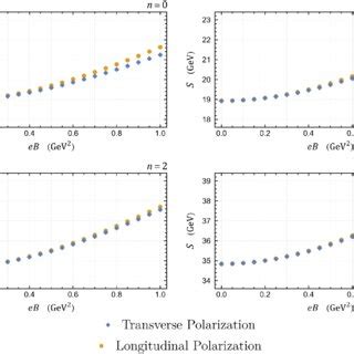 Differential Configuration Entropy For Transverse And Longitudinal Download Scientific Diagram