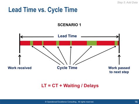 Ppt Value Stream Mapping Powerpoint Presentation Free Download Id