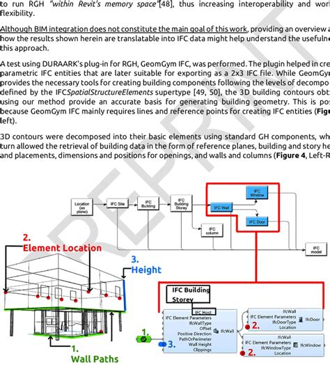 Ifc Model Generation From 3d Contours Up Model Hierarchy Left 3d