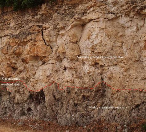 5 Unconformity Geological Introduction