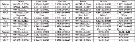 Table Vi From Pol Sar Image Classification Based On Modified Stacked