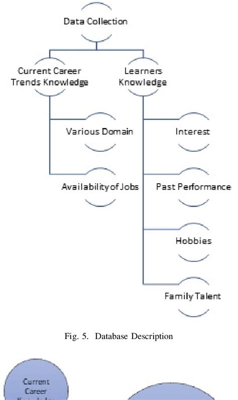 Figure 5 From Intelligent Course Recommendation For Higher Education