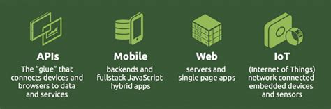 What Exactly Is Nodejs And Why Should You Use It