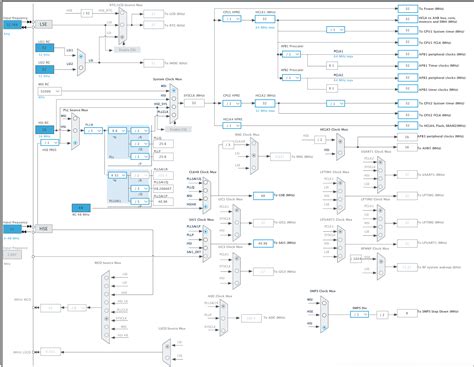 Stm32wb55 Nucleo Wb55rg Pdm Clock Issue Stmicroelectronics Community