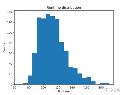 Python画直方图的间距问题在b站视频学python数据分析weixin39992312的博客 Csdn博客