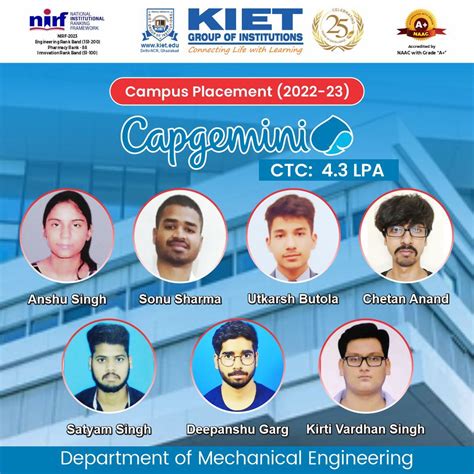 Dr Anurag Gupta Posted On Linkedin