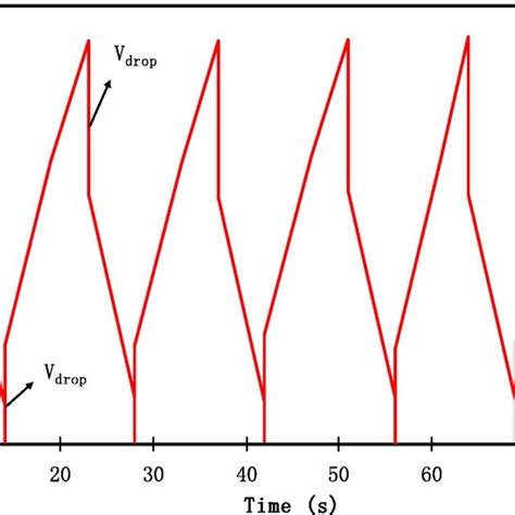 Charge Discharge Profile Of The Fabricated Edlc Download Scientific