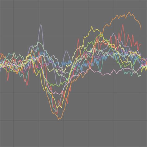Eeg Data From Basic Sensory Task In Schizophrenia Kaggle