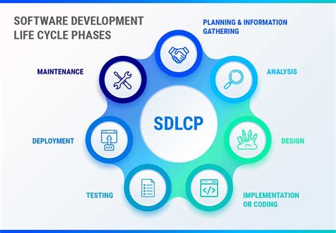 Software Development Life Cycle Everything You Need To Know