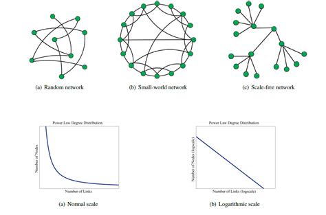 Complex Systems A Communication Networks Perspective Towards 6g Ieee Access