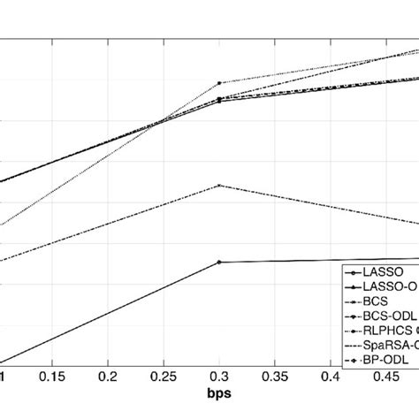 Through Wall Human Detection With Complete Data For Brick Wall