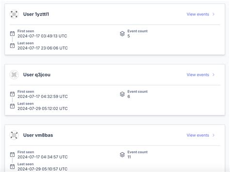 anonymous website visitor tracking