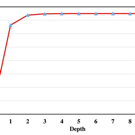 The Spectral Distances Between Sensor Observed Spectrum Rλ And