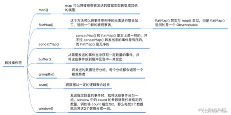 Android中的rxjava入门及常用操作符android Rxjava Csdn博客