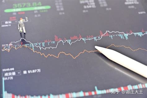 连载威科夫控盘法（三）：12吸筹的时机、吸筹比例及吸筹特征 知乎