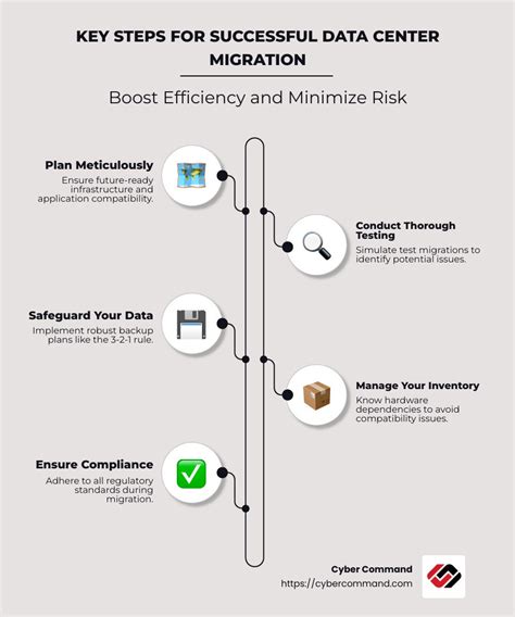 Data Center Migration Planning 10 Proven Success Tips