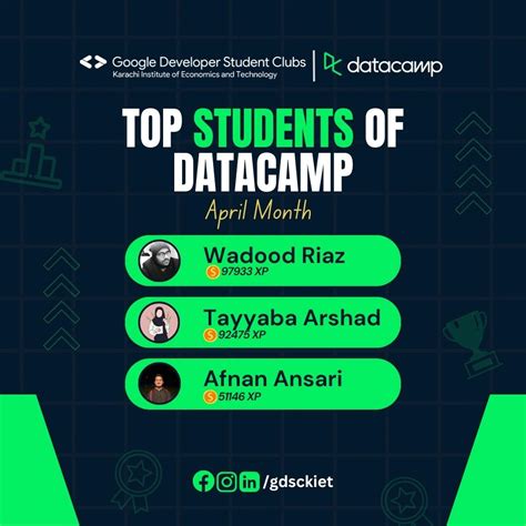 Afnan Ansari On Linkedin Looking Forward To Learn More 🌟