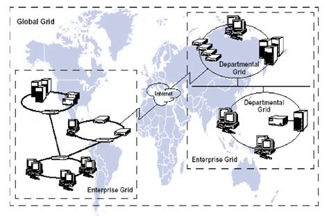 1 Scalability From Local To Global 13 Download Scientific Diagram