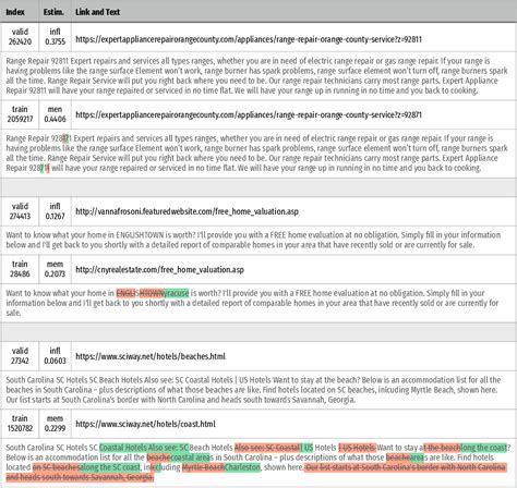 Figure 1 From Counterfactual Memorization In Neural Language Models Semantic Scholar