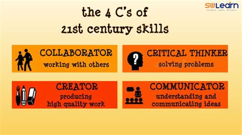 Sulearn On Linkedin Collaboration Communication Criticalthinking Creativity