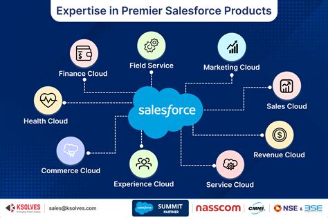 expertise in premier salesforce products