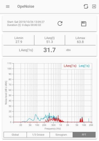 A Fft Of Acoustic Pressure Data From Microphone Revealing Background