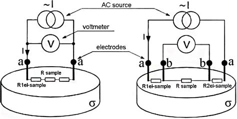 Electrode Measurements Of Conductivity A Two Electrode Method B