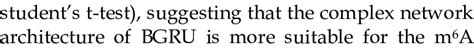 Relationship Between Data Size And Prediction Performance Of