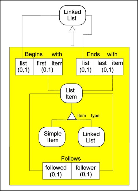 Recursion In Covering Aggregation Download Scientific Diagram